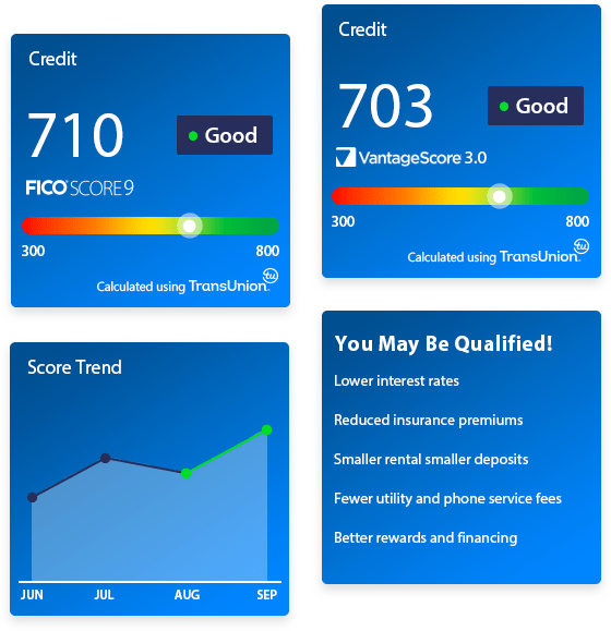 Build Your Credit With Everyday Payments | eCredable Lift